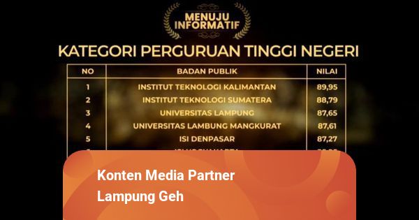 Itera Raih Predikat Menuju Informatif Keterbukaan Informasi Publik Nasional | kumparan.com